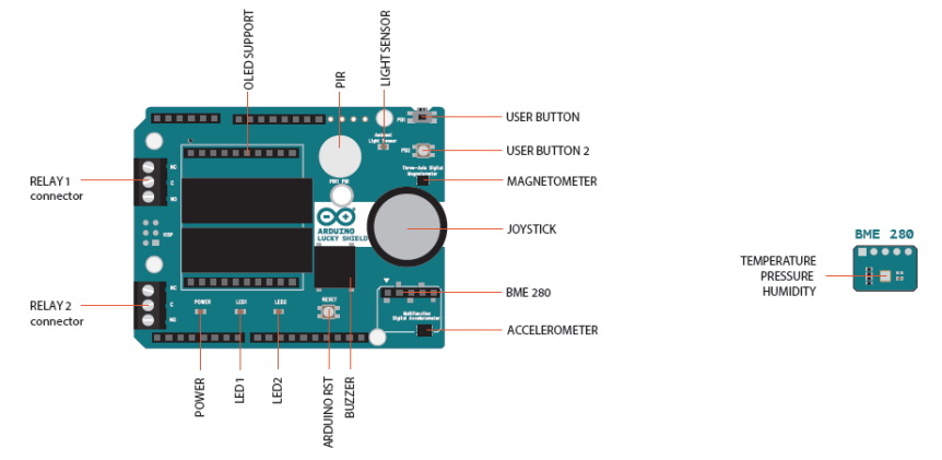 Arduino Lucky Shield - HWKITCHEN