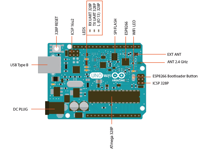 Arduino UNO WiFi - HWKITCHEN