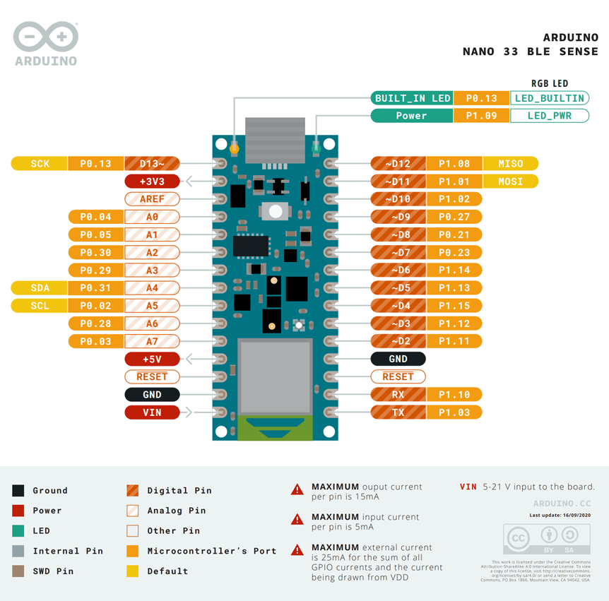 Arduino Nano 33 BLE Sense - HWKITCHEN