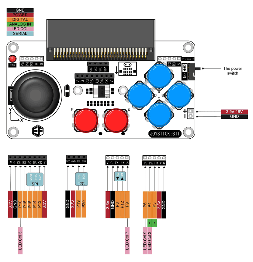 Joystick:bit pro micro:bit - gamepad modul - HWKITCHEN