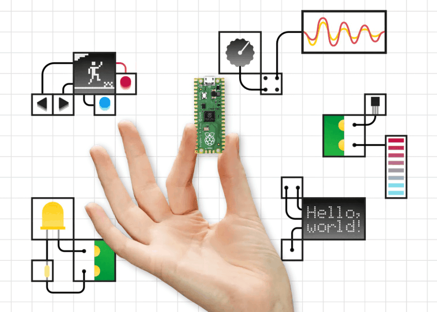 Raspberry Pi Pico - HWKITCHEN