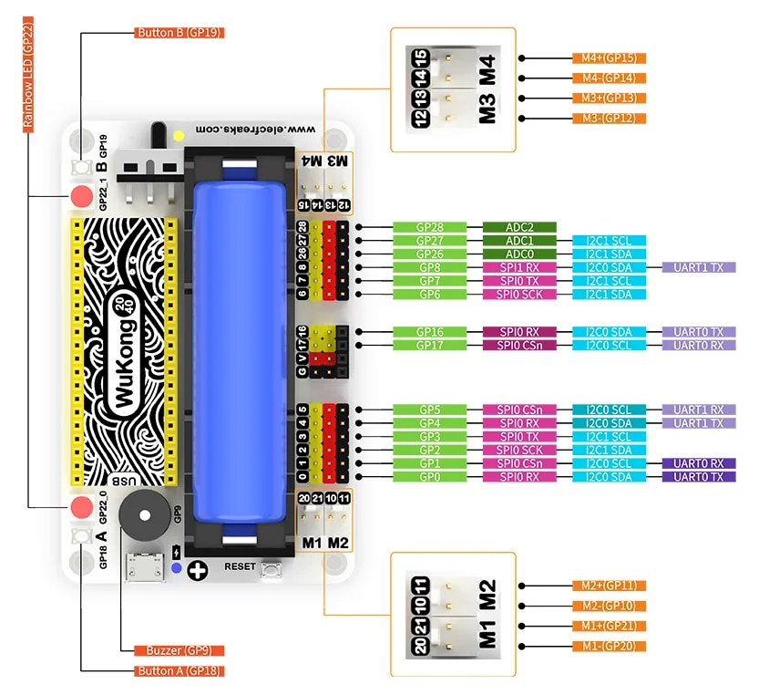 Wukong2040 - rozšiřující modul pro Raspberry Pi Pico - HWKITCHEN